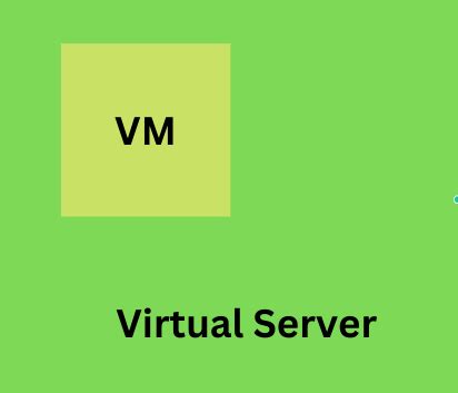 Enable Nested Virtualization On CentOS An Easy Way
