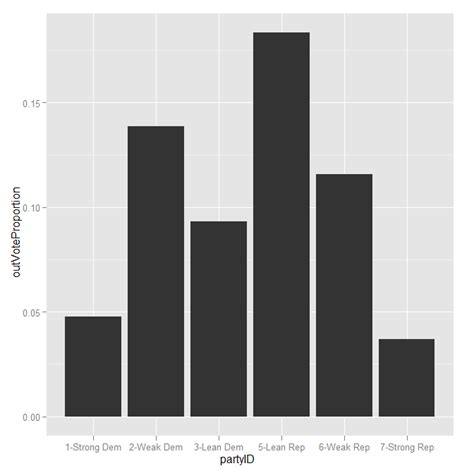 Graphics R Plot Works But Ggplot Doesn T Stack Overflow