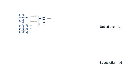 AATP In S HANA The Most Important Functions
