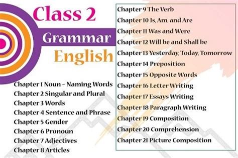 Class 2 English Grammar Book Essential Learning Resources And