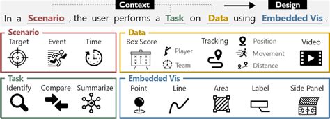 design framework for context driven embedded visualizations download
