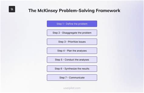 problem solving framework 7 techniques for product teams