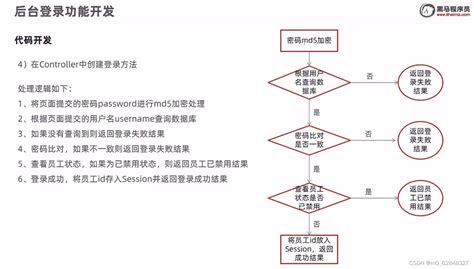 苍穹外卖项目 csdn博客