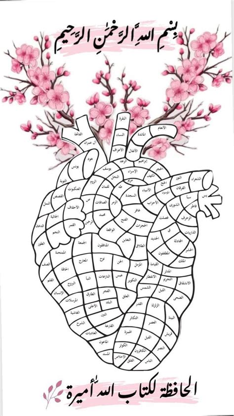 قلب سور القرآن In 2025 Iphone Wallpaper Hipster Islamic Pattern