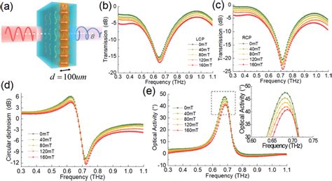 A Schematic Diagram Of 100 Mm Thick Ferromagnetic Nanofluid 16 1 Download Scientific