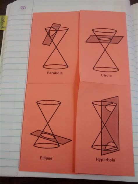 Fun Conic Sections Activities Math Love