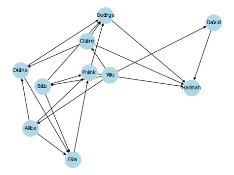 【python搜索算法】广度优先搜索（bfs）算法原理详解与应用，示例代码 Csdn博客