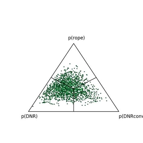 Deep Node Ranking Algorithm Workflow In The First Step Personalized