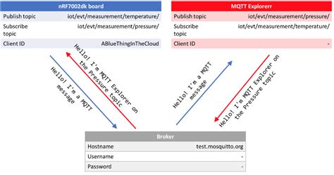 nrf7002 mqtt client example a blue thing in the cloud