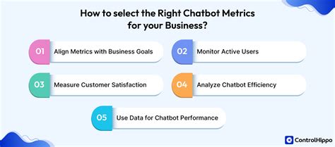 Chatbot Analytics 8 Essential Metrics That Business Must Track