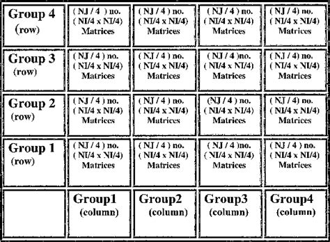 Figure 2 From A Parallel Mimd Cell Partitioned Adi Solver For Parabolic Pdes On Vpp 700