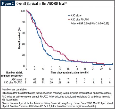 Incorporating Fgfr Inhibitors Into The Treatment Paradigm For Cholangiocarcinoma Current