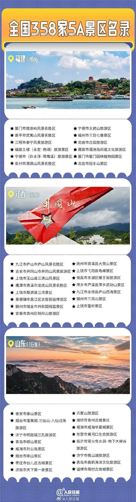国家5a级旅游景区名单公布！江苏26家！数量位居全国第一腾讯新闻