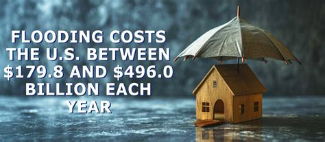The Economic Fallout Effects Of Flooding A Deep Dive — Garrison Flood