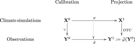estimation of the unobserved random variable y 1 the random variables