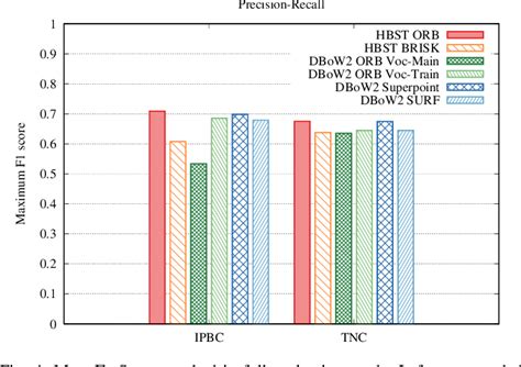 Visual Place Recognition Using Lidar Intensity Information