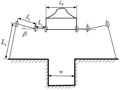 Frontiers Optimization Method For Human Robot Command Combinations Of Hexapod Robot Based On