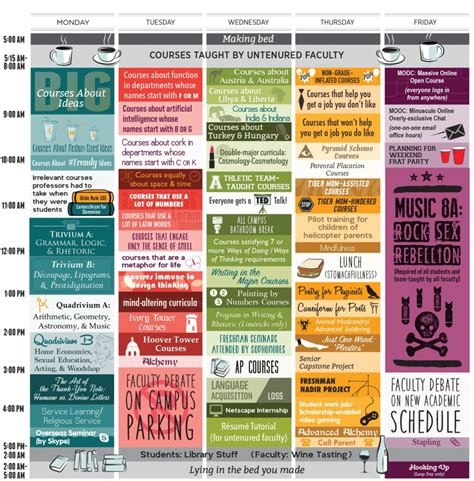 Time Management Chart Excel — Db