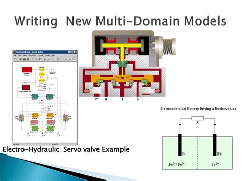 Ppt Multi Domain Modeling Powerpoint Presentation Free Download Id