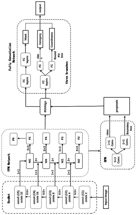 Nasopharyngeal Carcinoma Positioning Segmentation Method And System