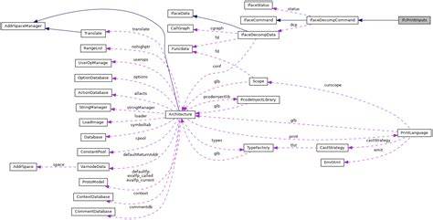 Ghidra Decompiler Analysis Engine Ifcprintinputs Class Reference