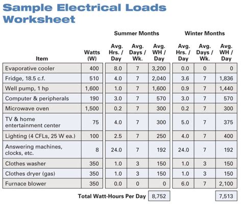 Panel Load Calculation Worksheet