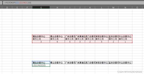 实战 excel常用函数中lookup的用法 hlookup查找例题 csdn博客