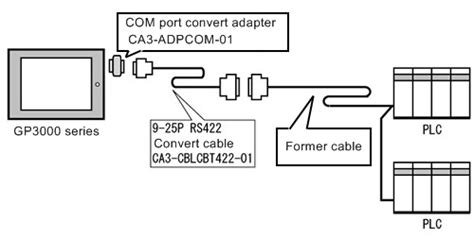 Otasuke Pro Technical Resource Otasuke FAQ S Book GP3000series