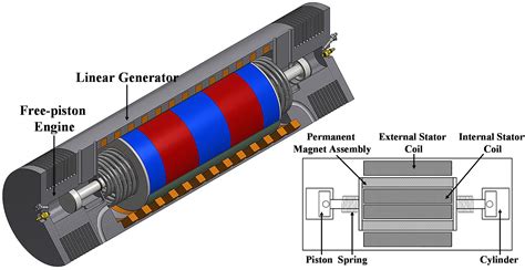 Linear Generator