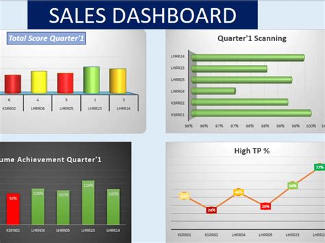 A Dynamic Dashboard That Will Help You Drive Better Decisions Upwork