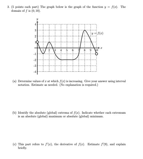 Solved 3 5 Points Each Part The Graph Below Is The Graph
