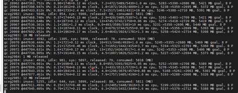 Traefik Memory Usage Keeps Growing · Issue 7191 · Traefiktraefik · Github