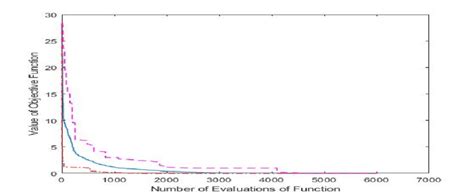 Elapsed Time In Seconds Versus Pc Cluster Size Download Scientific