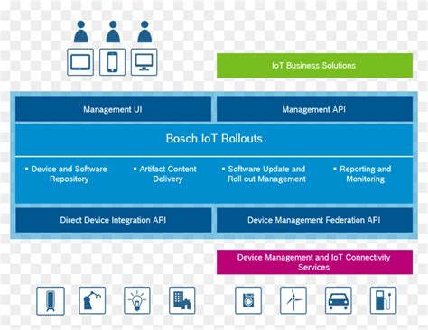 Initial Contribution System Overview Iot Software Updates Hd Png Download 1024x744