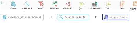 how do you map columns from one file to another — tale of data docs