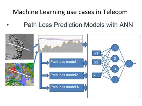 Aiandbigdataconference Oleksandr Saienko Machine Learning Use Cases In