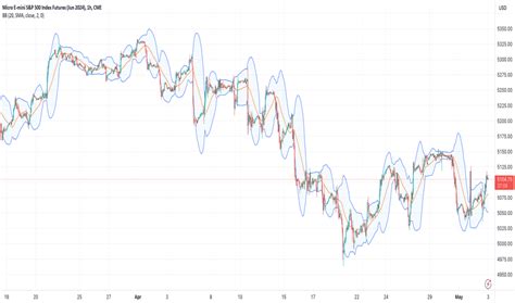 Amp Futures — Reviews And Terms — Tradingview