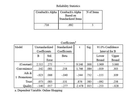 Research Data Analysis On Spss Legiit