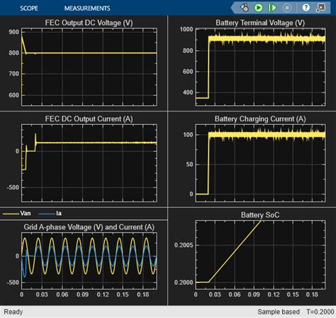 Dc Fast Charger For Electric Vehicle Matlab And Simulink