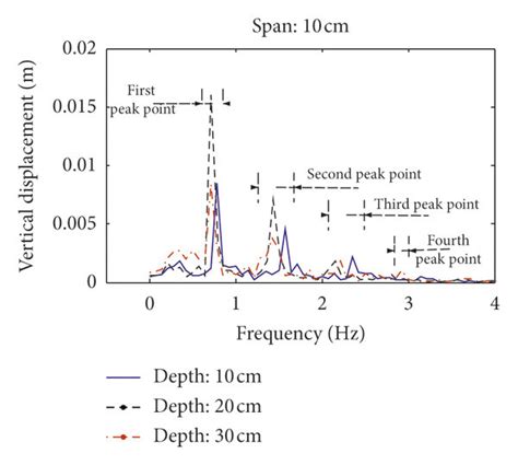 Time Frequency Correspondence Diagram Of Effective Roughness A Time