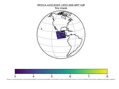 More Python Comprehensive Examples For Laads Myd Products