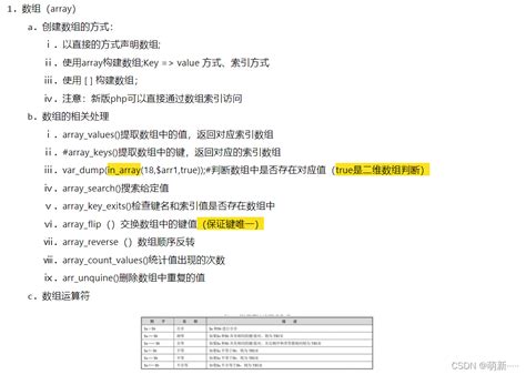 Php 数组详解php 数组 Csdn博客