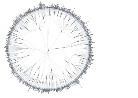 Ishara Sampath On Linkedin Tensorflow Pytorch Aws Gcp Azure