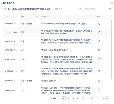 数据中心 Matrixone Intelligence 文档