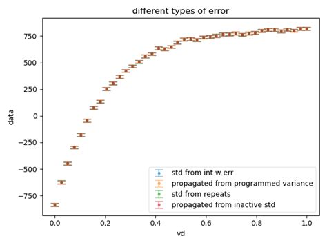 Check Integral Error Calculation — Pyspecprocscripts 0 9 Documentation