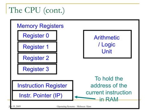 Computer Organization Operating Systemppt
