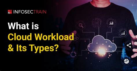 What Is Cloud Workload And Its Types Priyansha Madhwal