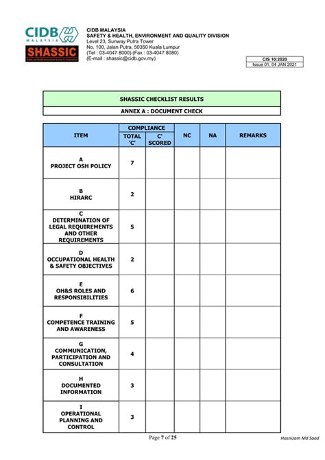 Hasnizam Shassic Cis 10 2020 Cidbpdf Civil Engineering Industry