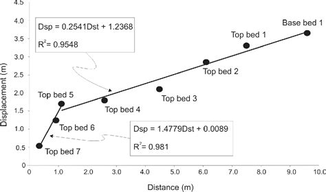 Figure 1 From Structural Analysis And Deformation Architecture Of A Fault Propagation Fold In