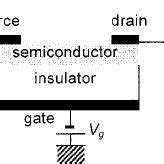 Schematic View Of The TFT Download Scientific Diagram